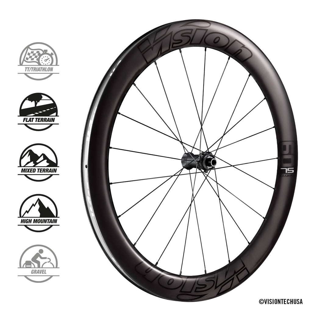 Wheels – FW Distribution