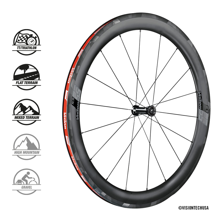 Wheels – FW Distribution