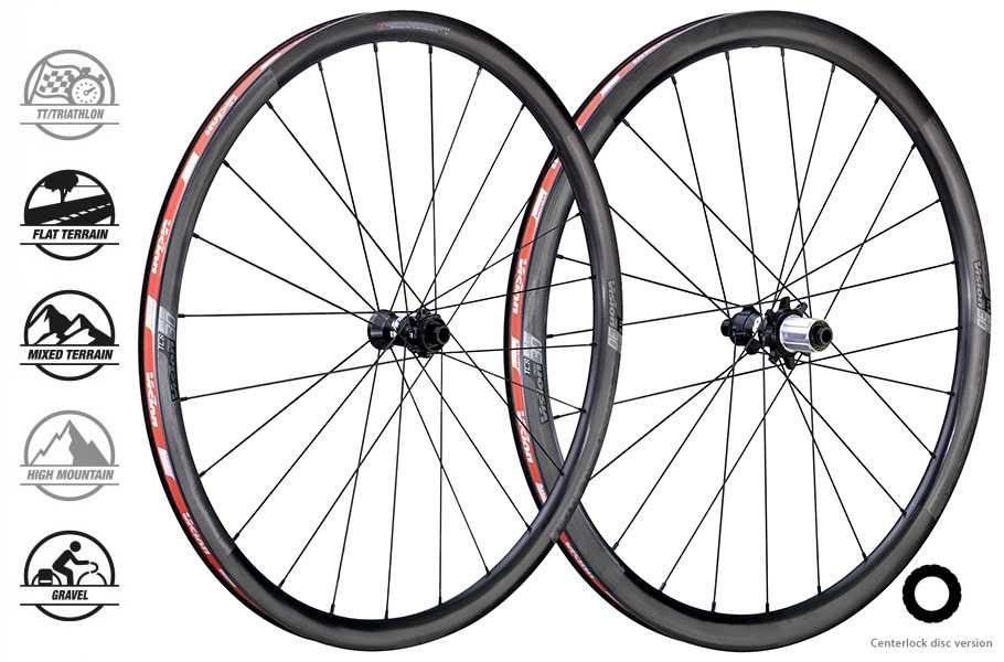 Wheels – FW Distribution
